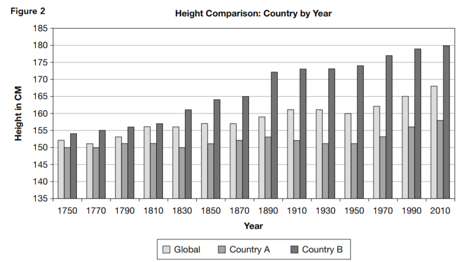 ACT Science Practice Test 1 (40 questions) with Answers and Explanation
