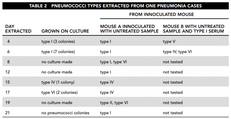 ACT Science Practice Test 1 (40 questions) with Answers and Explanation